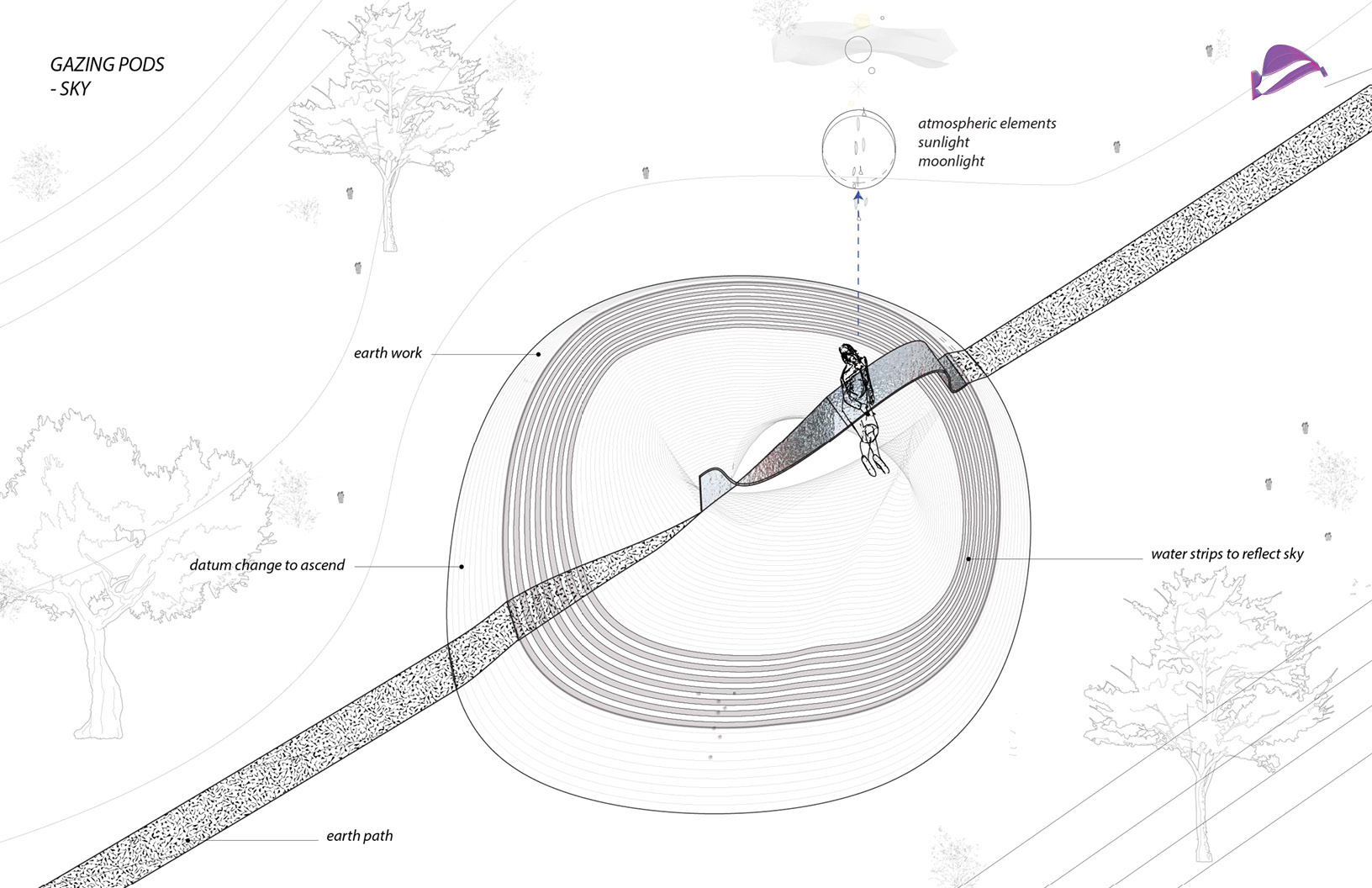 A New Vision of Fort Wadsworth (2020) - Center for Architecture