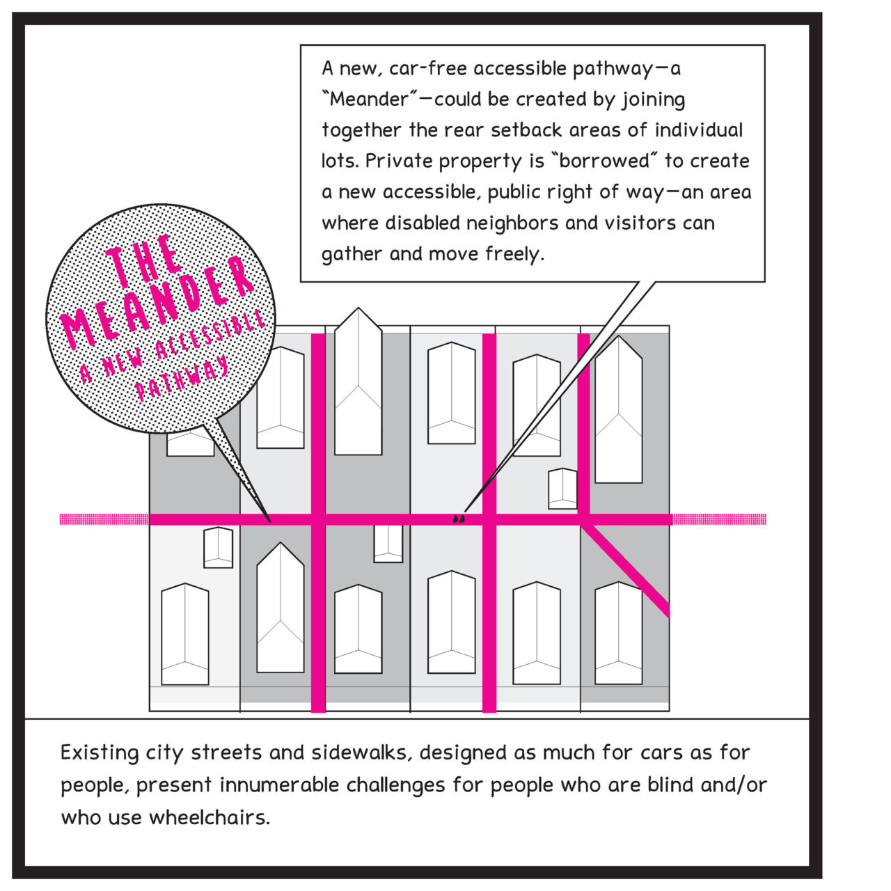 Strategies of Commoning - Center for Architecture