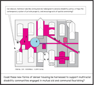 Zoning and Property - Center for Architecture