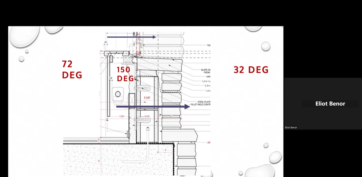 Narrowing the Gap Between Design and Performance - Center for Architecture