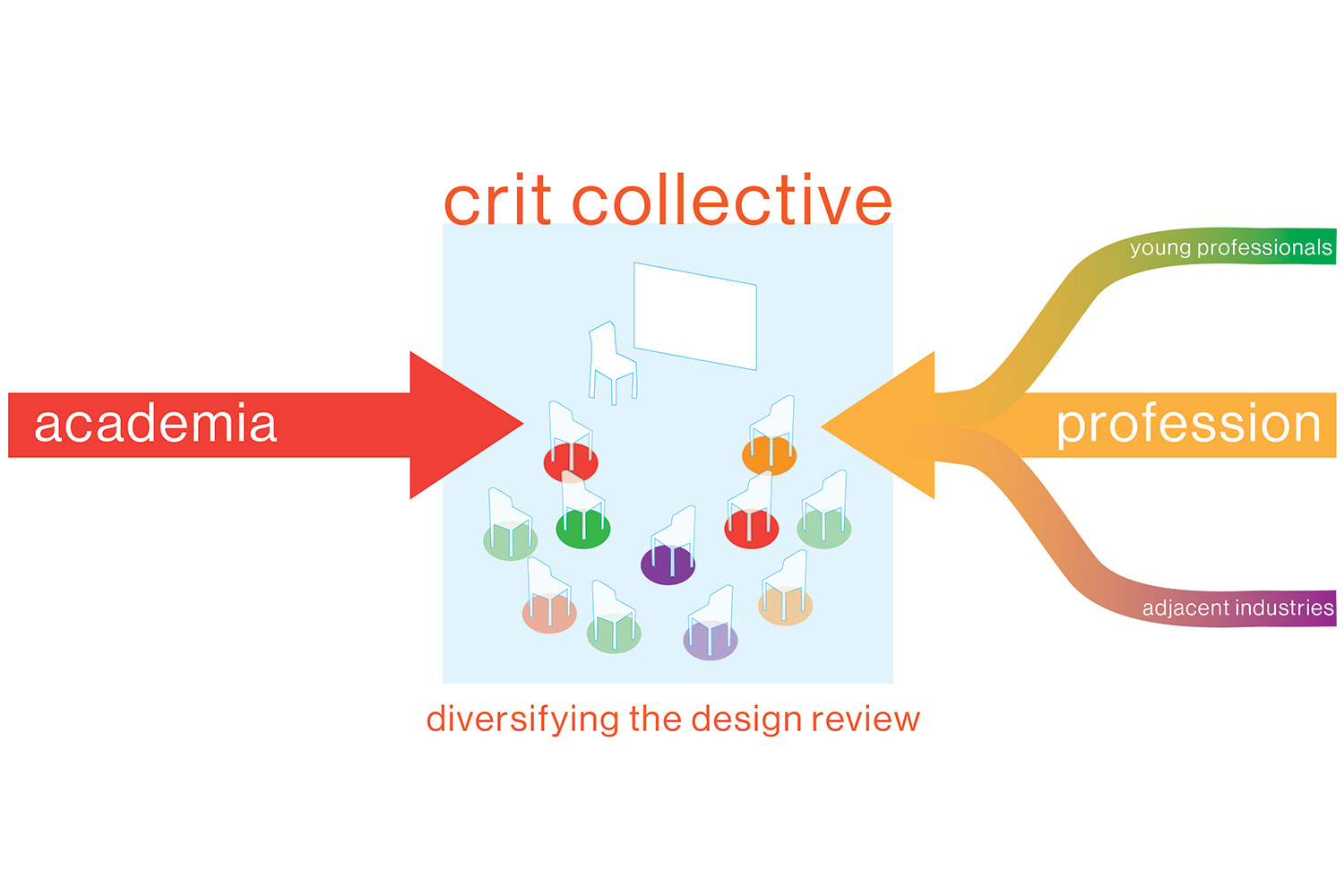 Five Projects Awarded the 2025 Arnold W. Brunner Grant for ...